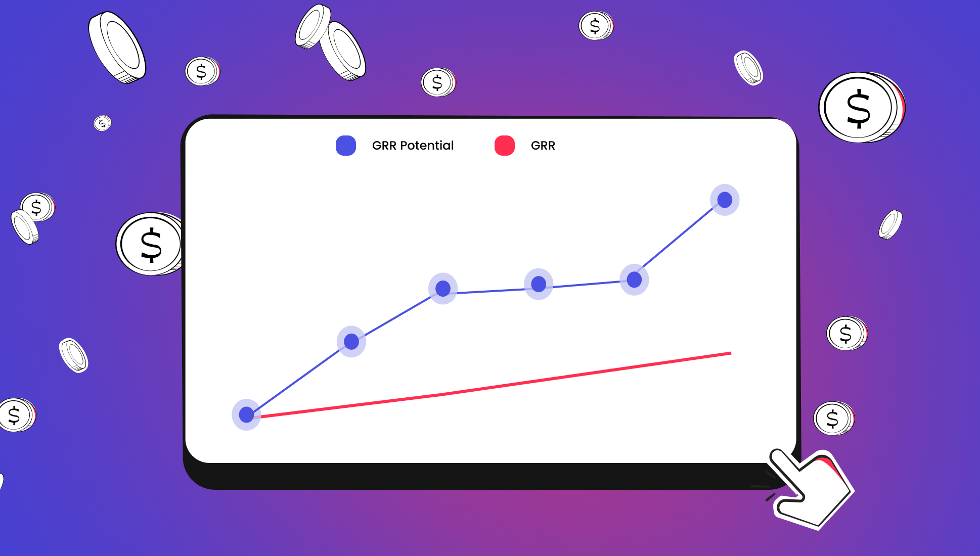 What Is Gross Revenue Retention (GRR)? - Staircase AI | Customer ...